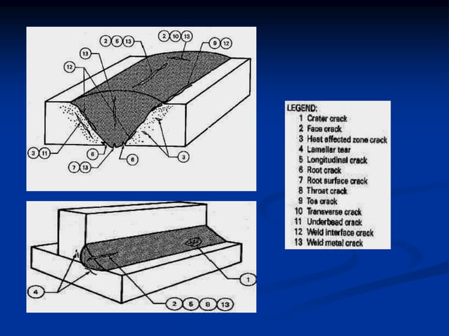 Cracking phenomena in welded joints power point(weldingworld) | PPT
