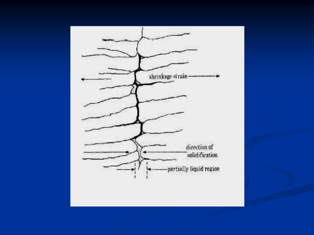 Cracking phenomena in welded joints power point(weldingworld) | PPT