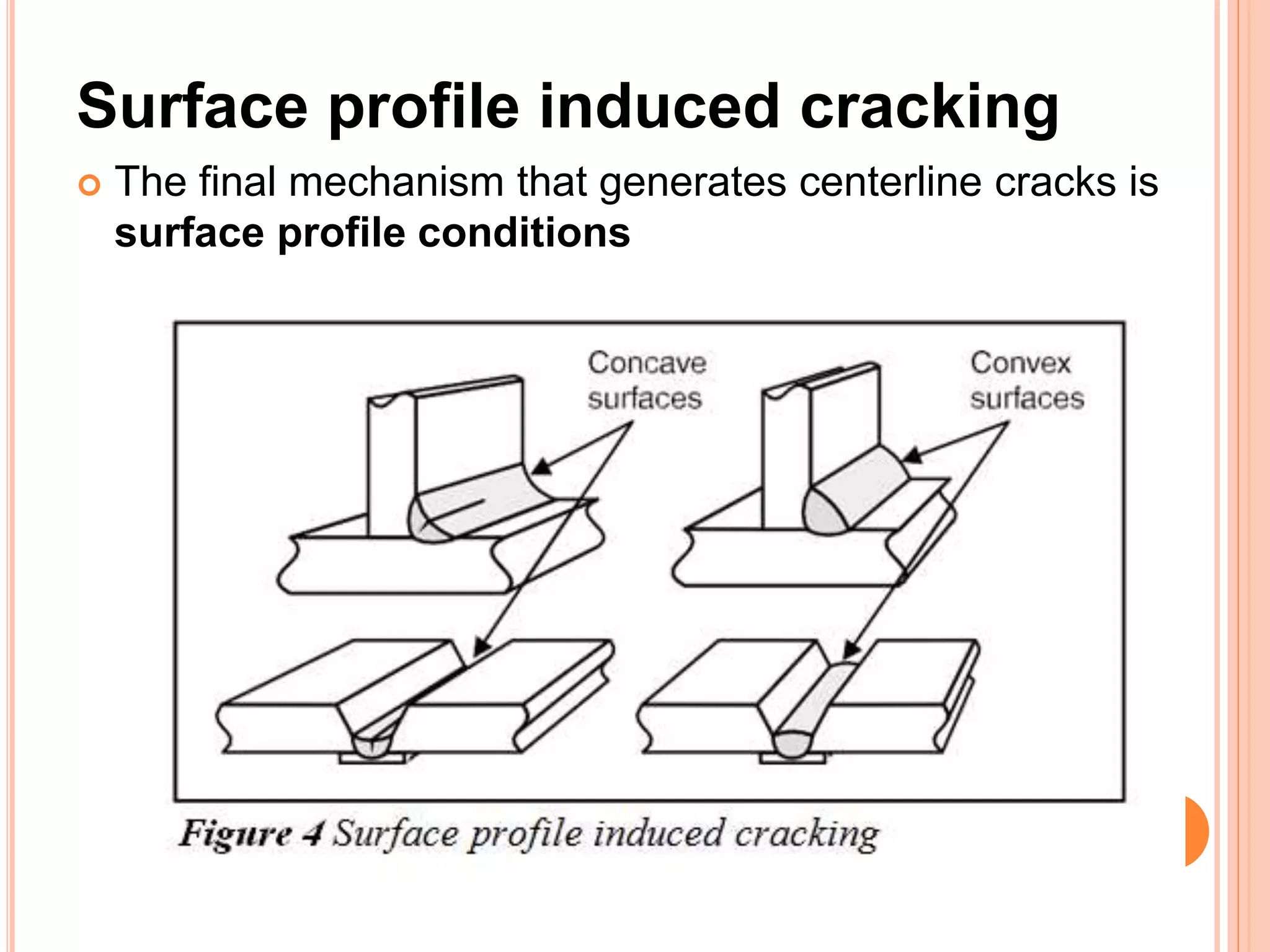 Cracking phenomena in welding | PPTX