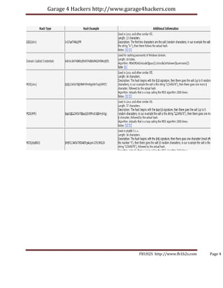 Cracking Salted Hashes | PDF