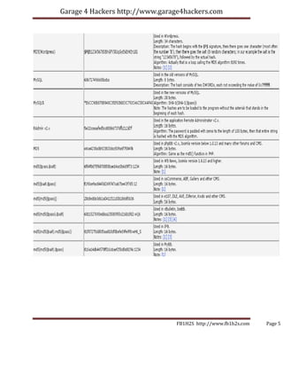 Cracking Salted Hashes | PDF