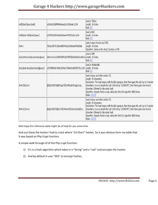 Cracking Salted Hashes | PDF