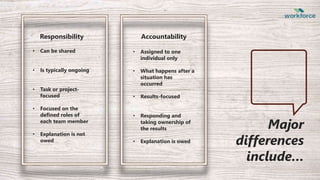 Cracking the Accountability Vs Responsibility Code Main .pptx | Free Download
