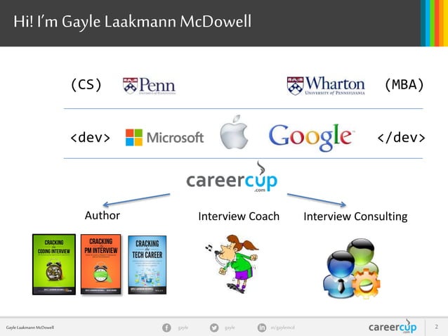 Cracking the Algorithm & Coding Interview | PPTX