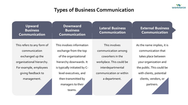 Cracking the Business Communication Code.pptx