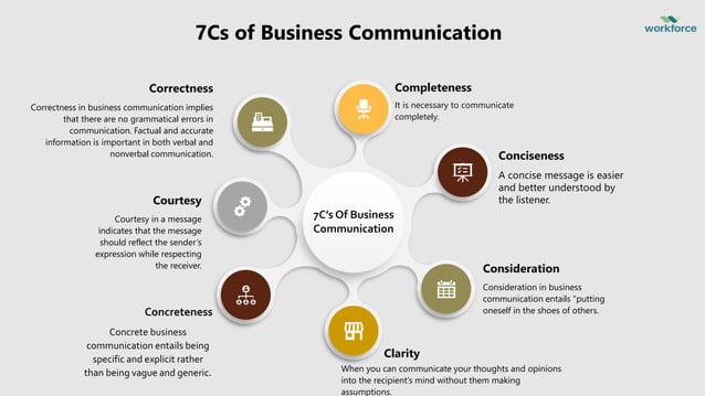 Cracking the Business Communication Code.pptx