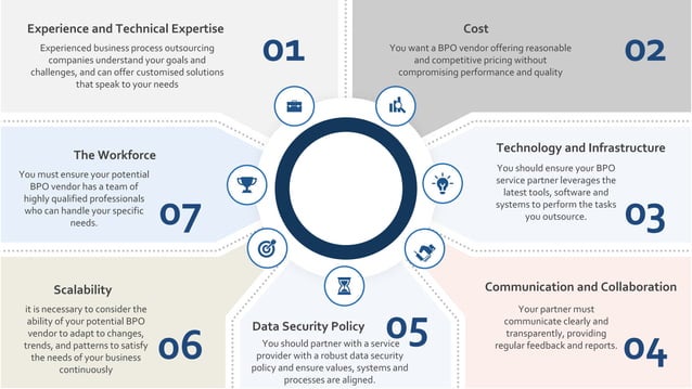 Cracking the ‘Business Process Outsourcing’ Code Main.pptx
