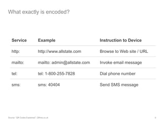 Cracking the Code: How To Think About QR | PPT