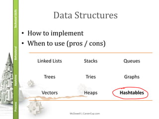 Gayle McDowell: Cracking the coding interview | PPT