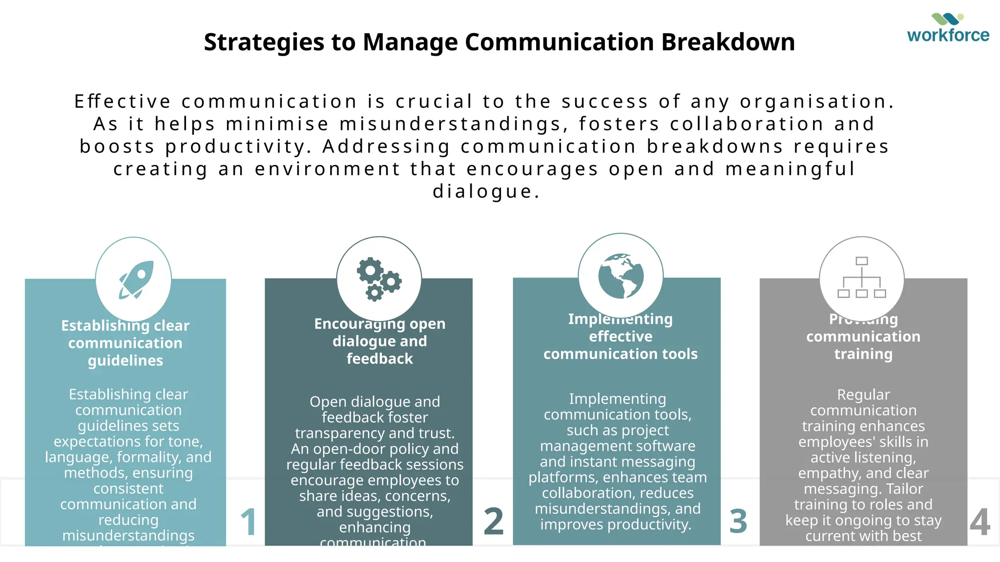 Cracking The Communication Breakdown Code.pptx | Career Advice | Careers