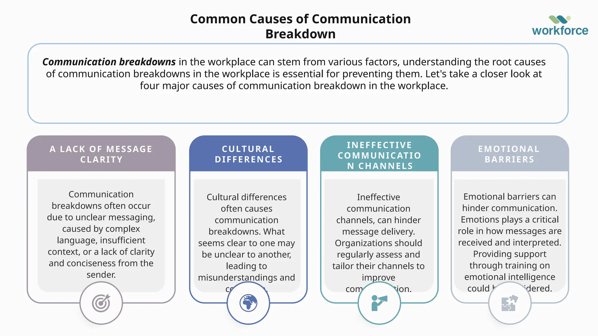 Cracking The Communication Breakdown Code.pptx | Career Advice | Careers