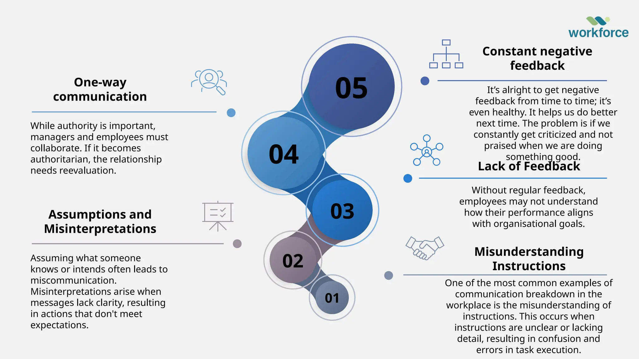 Cracking The Communication Breakdown Code.pptx | Career Advice | Careers