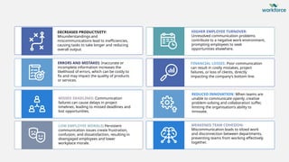 Cracking The Communication Breakdown Code.pptx | Career Advice | Careers
