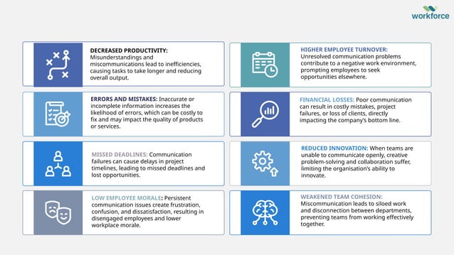 Cracking The Communication Breakdown Code.pptx