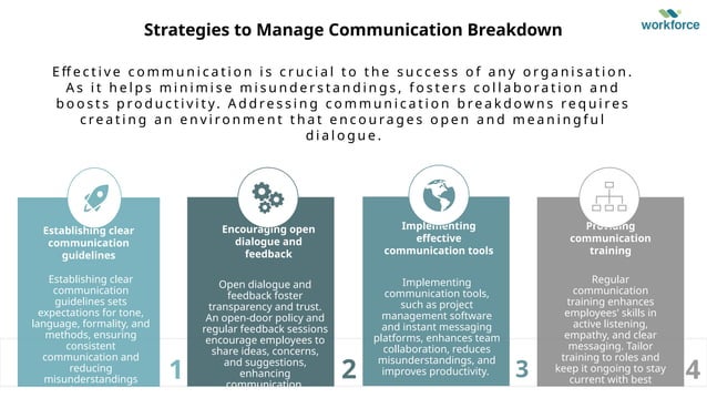 Cracking The Communication Breakdown Code.pptx