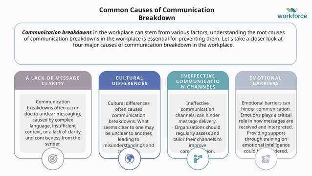 Cracking The Communication Breakdown Code.pptx