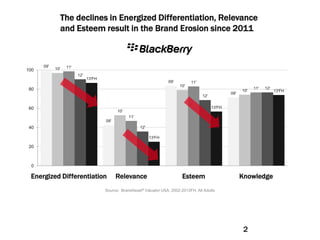 Cracking the Crackberry Code | PPTX | Consumer Electronics | Technology ...