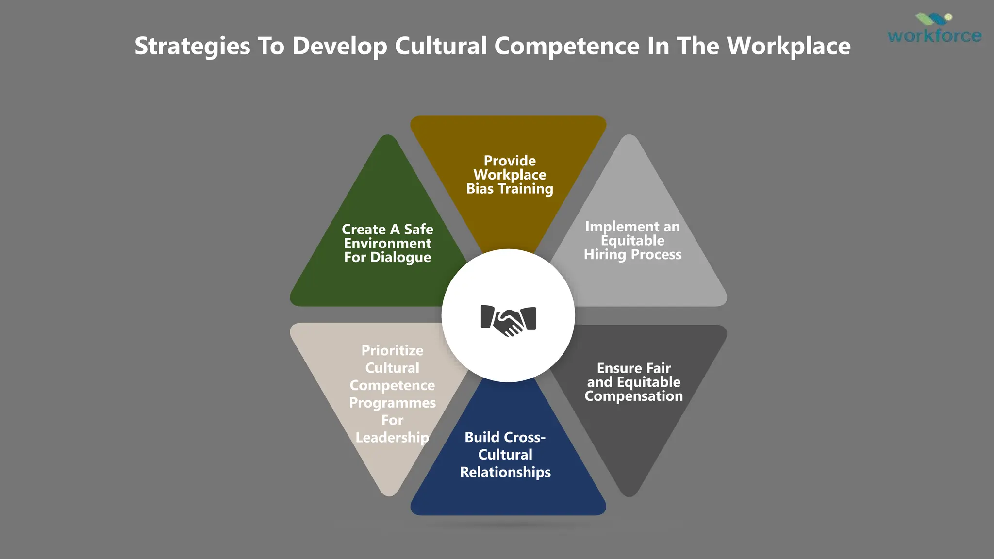 Cracking the Cultural Competence Code.pptx