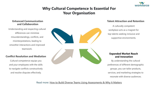 Cracking the Cultural Competence Code.pptx