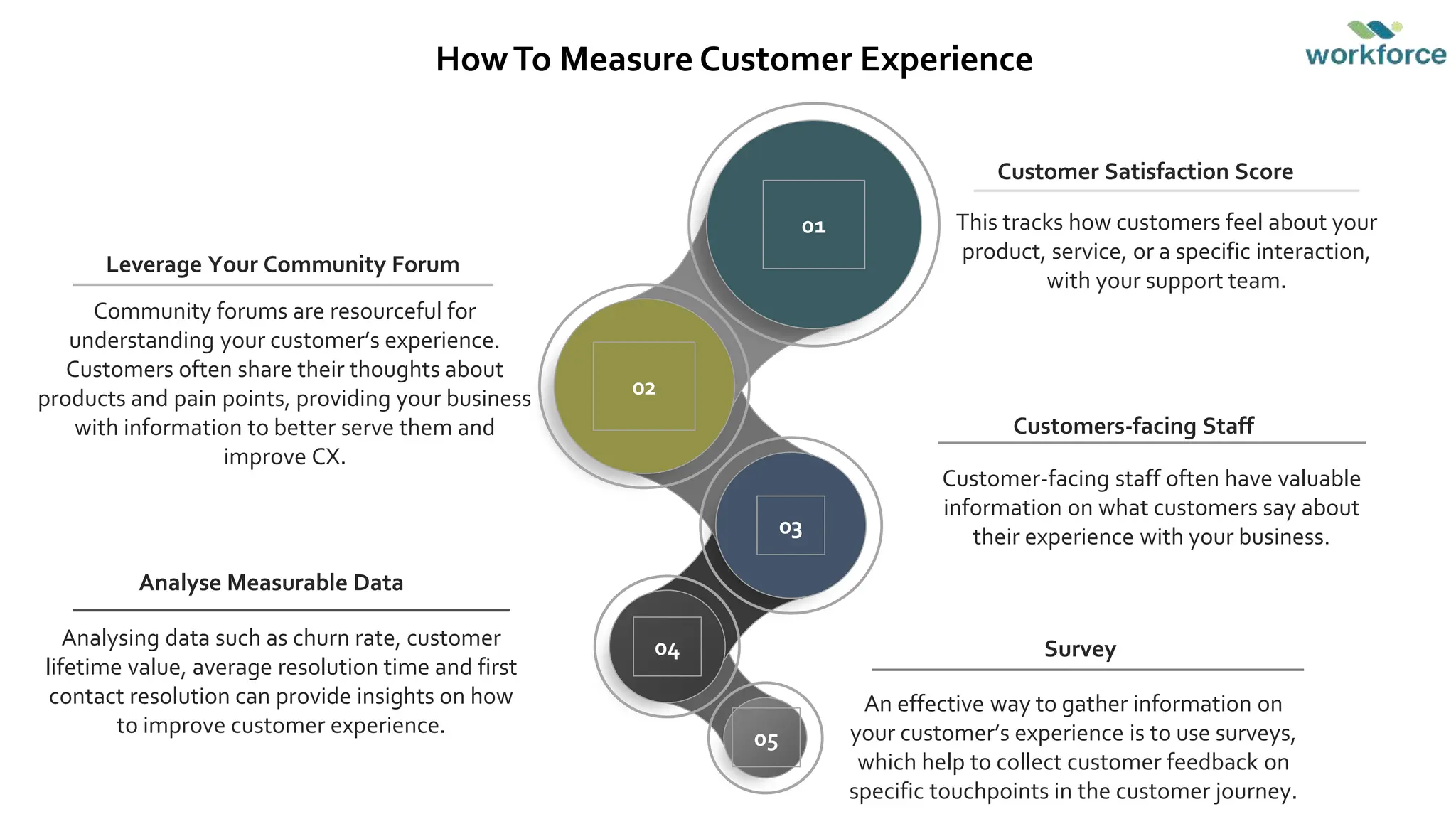 Cracking the Customer Experience Code.pptx
