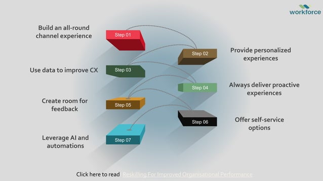 Cracking the Customer Experience Code.pptx