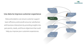 Cracking the Customer Experience Code.pptx