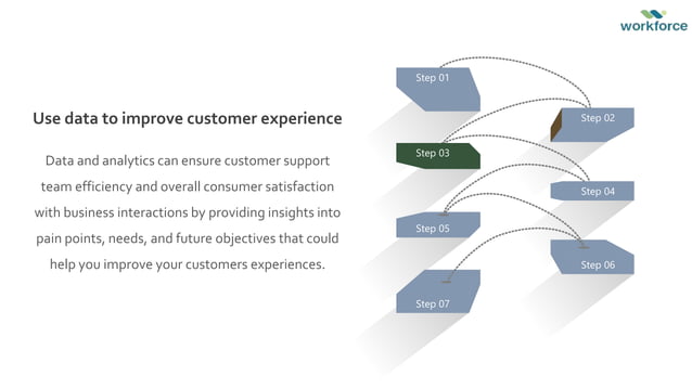 Cracking the Customer Experience Code.pptx