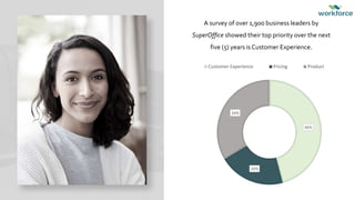 Cracking the Customer Experience Code.pptx
