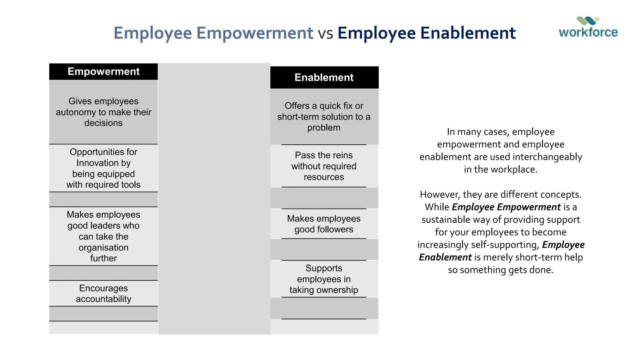 Cracking the Employee Empowerment Code.pptx