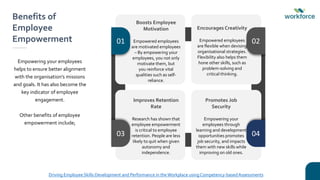 Cracking the Employee Empowerment Code.pptx