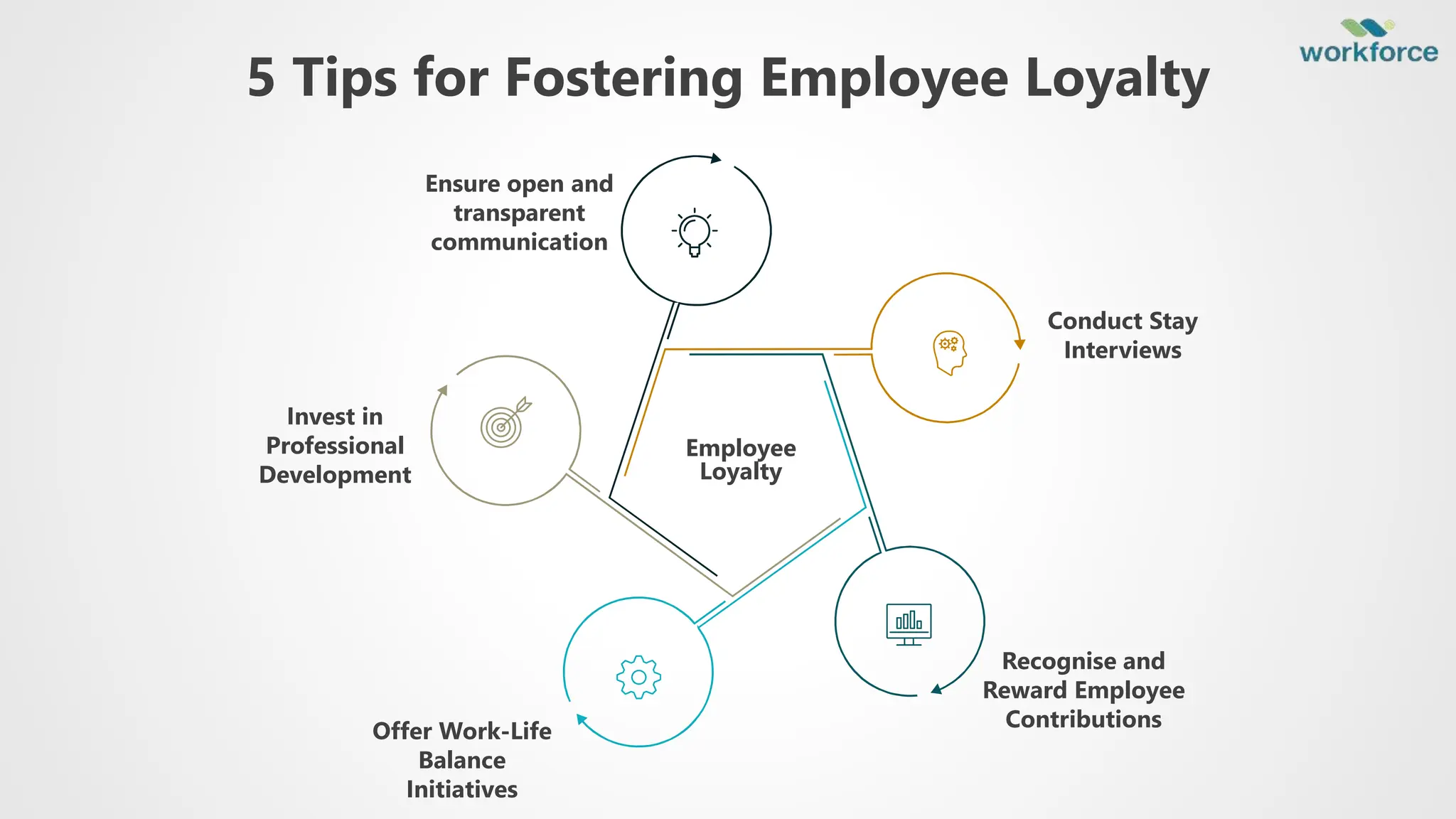 Cracking the Employee Loyalty Code. PPTX | PPTX | Human Resources ...