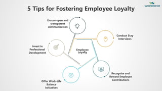 Cracking the Employee Loyalty Code. PPTX | PPTX