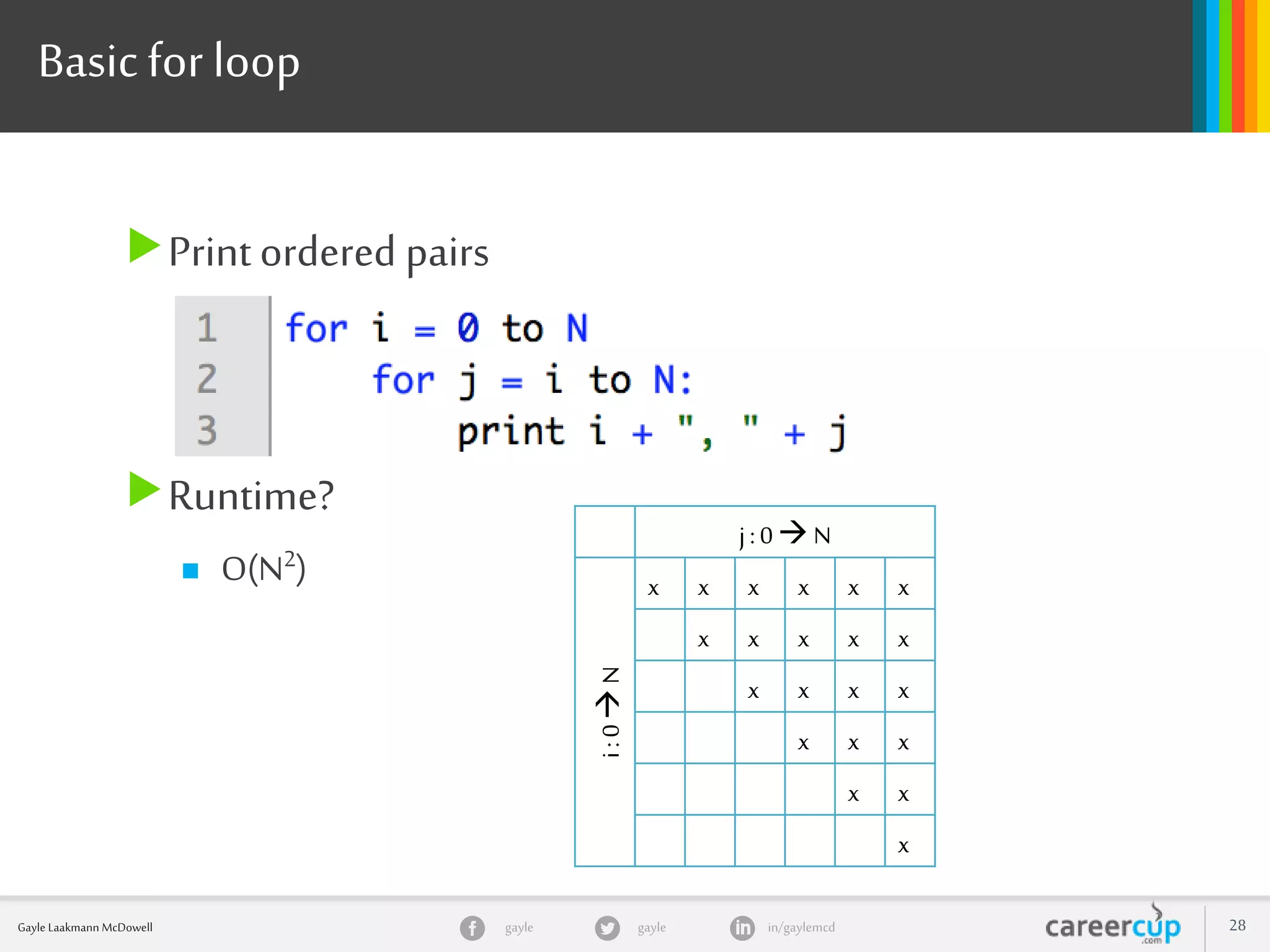 Cracking the Facebook Coding Interview | PPTX