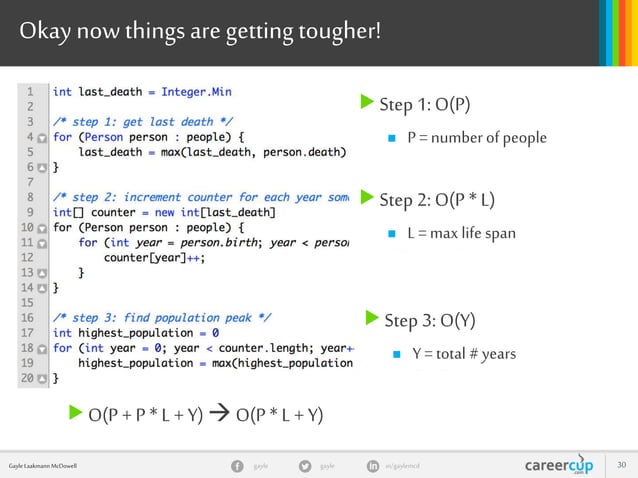 Cracking the Facebook Coding Interview | PPTX