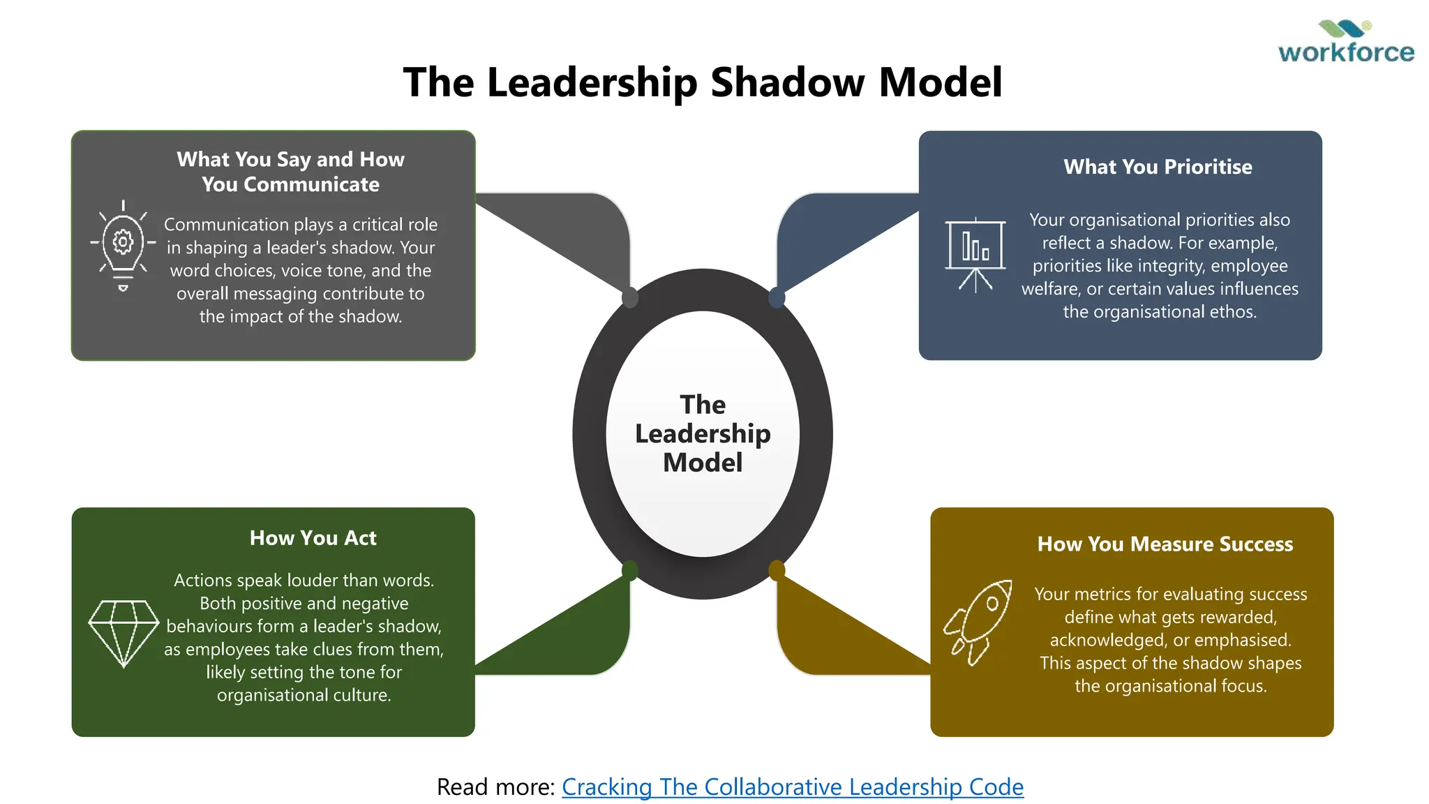 Cracking the Leadership Shadow Code.pptx