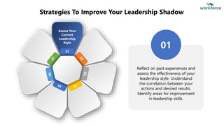 Cracking the Leadership Shadow Code.pptx