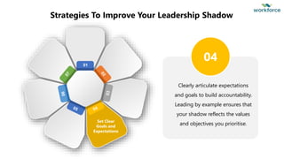 Cracking the Leadership Shadow Code.pptx