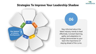 Cracking the Leadership Shadow Code.pptx