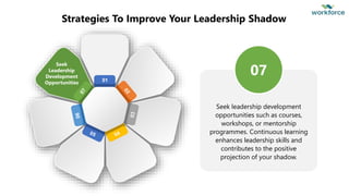 Cracking the Leadership Shadow Code.pptx
