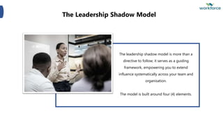 Cracking the Leadership Shadow Code.pptx