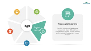 Cracking the Learning Management System Code.pptx