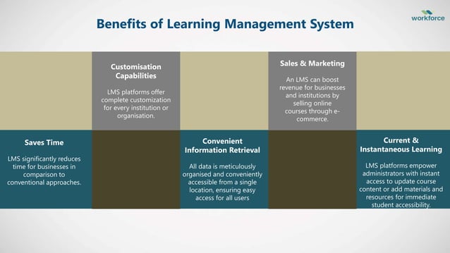 Cracking the Learning Management System Code.pptx