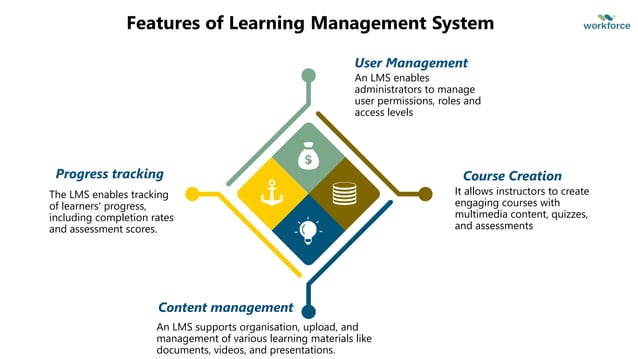 Cracking the Learning Management System Code.pptx