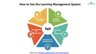 Cracking the Learning Management System Code.pptx