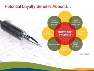 Cracking the Loyalty Code | PPTX