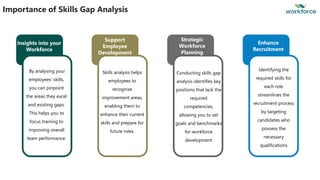 Cracking the ‘Skill gap analysis' Code.pptx
