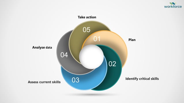 Cracking the ‘Skill gap analysis' Code.pptx