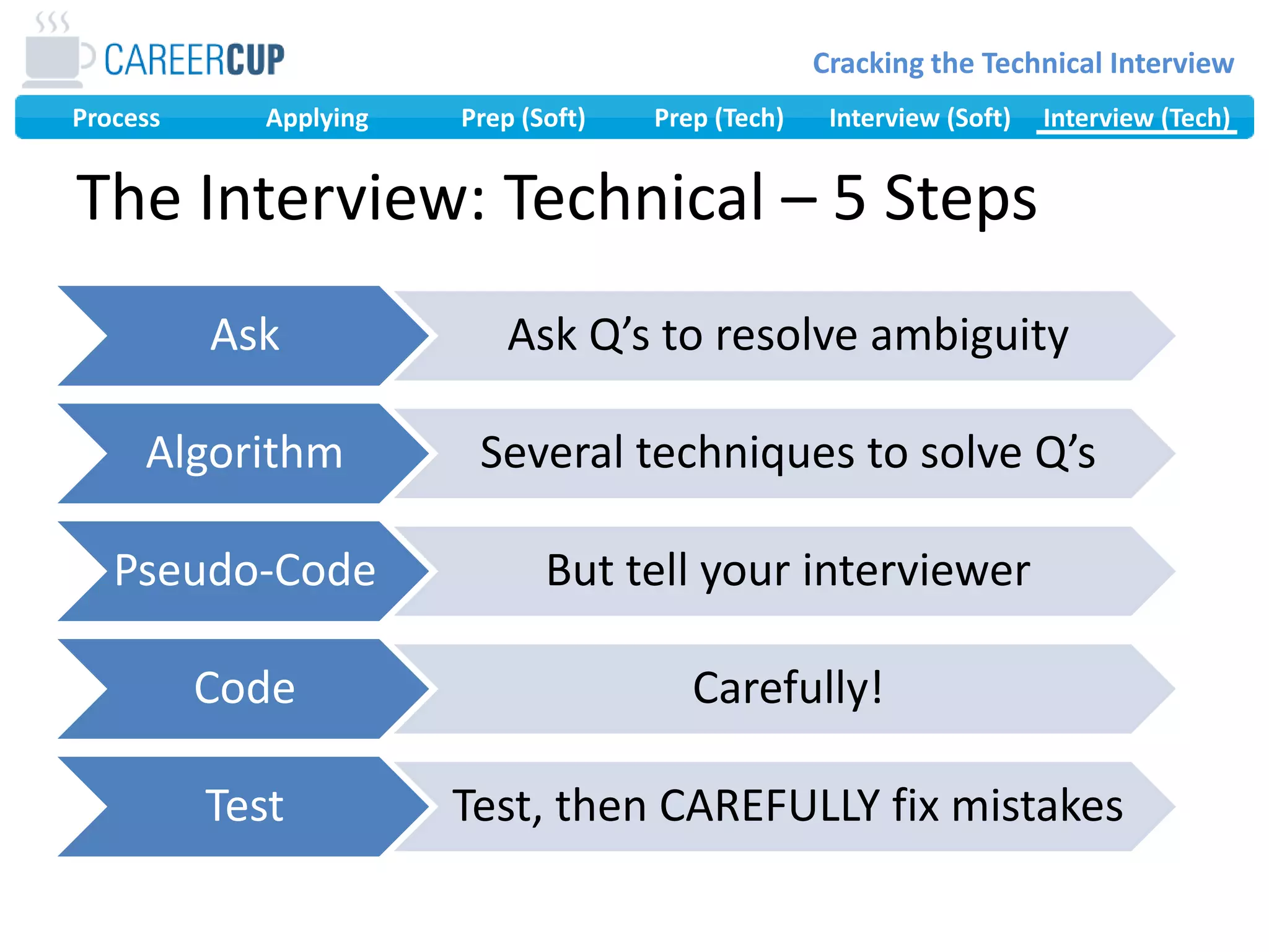 Cracking The Technical Interview | PPTX