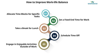 Cracking the Work-Life Balance Code.pptx