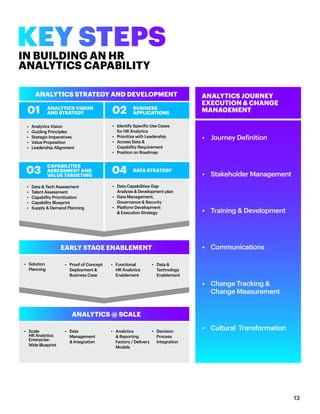 Cracking the Workforce Genome with HR Analytics | PDF